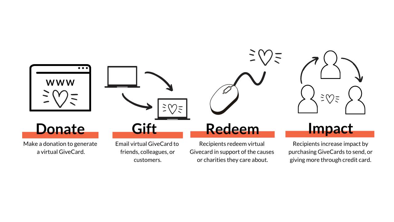 Create social impact with cards that give back | CHC Impact
